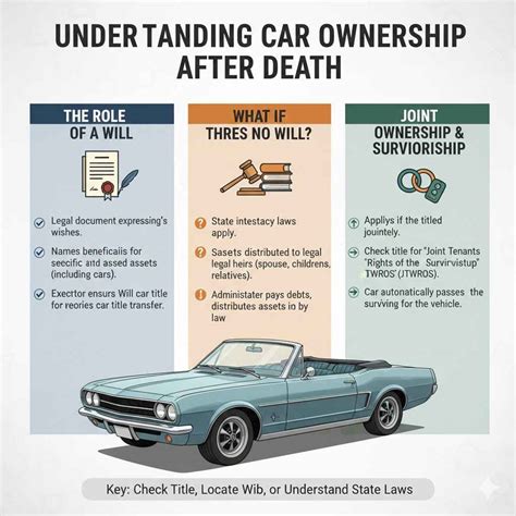 Who Gets The Car If My Husband Passed Away