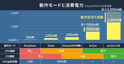 Armadillo Iotゲートウェイ A6e Armadilloサイト