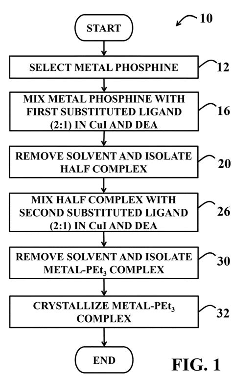 Glassy Cholesteric Liquid Crystalline Metal Acetylides Eureka Patsnap