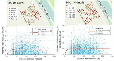 Top Spatial Variability Of Ec Left And Nh 4 N Concentration