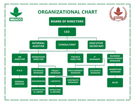 Corporation Hierarchy Chart My Xxx Hot Girl