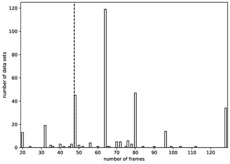 The Number Of Data Sets As A Function Of Frame Numbers For The Vlt
