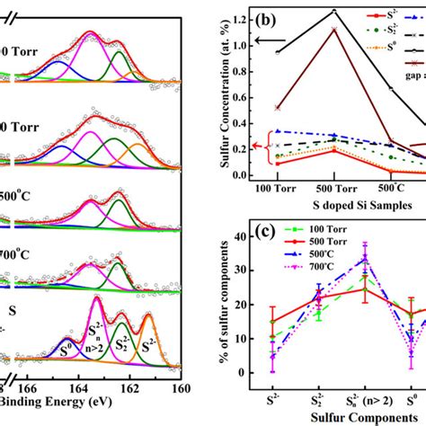 The Chemical Structure Of Bcp Molecule Download Scientific Diagram
