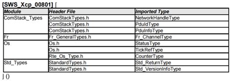 Autosar架构 Xcp模块与协议介绍 Autosar Xcp Csdn博客