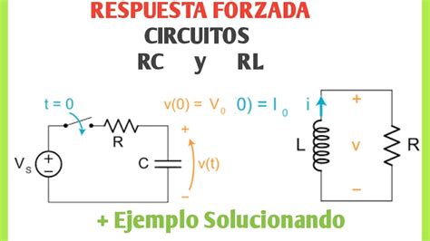 RESPUESTA FORZADA CIRCUITO RC Y RL EJEMPLO YouTube