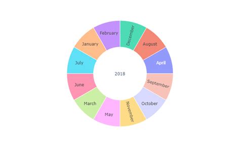 Python Plotly Change Order Of Elements In Sunburst Chart Stack Overflow