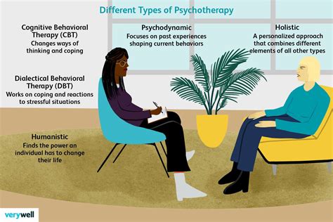 Choosing The Right Therapist 2023