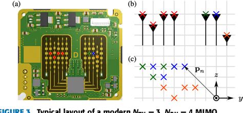 figure 3 from a machine learning perspective on automotive radar