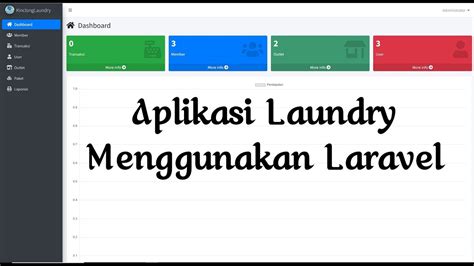 Aplikasi Laundry Menggunakan Laravel Youtube