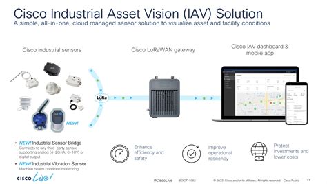 Cisco Drops Lorawan Support Wi Fi Vitae