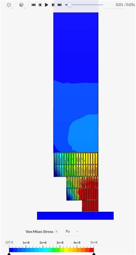 Running Out Of Memory Project Support Simscale Cae Forum