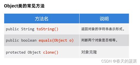 【java】【面对对象高级5】常用apiobject、objects、包装类、stringbuilder、stringbuffer