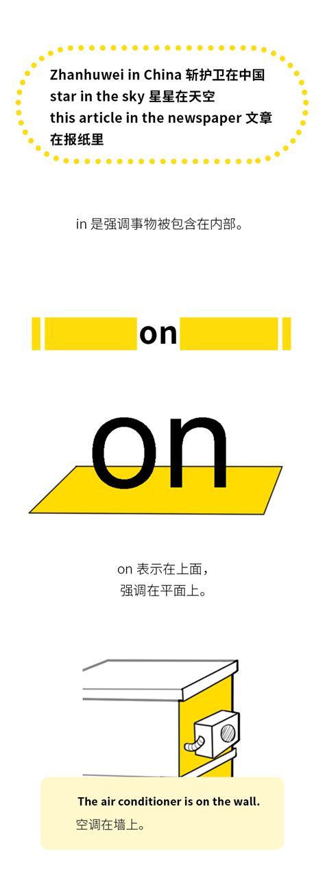 如何用介词in on at表示位置