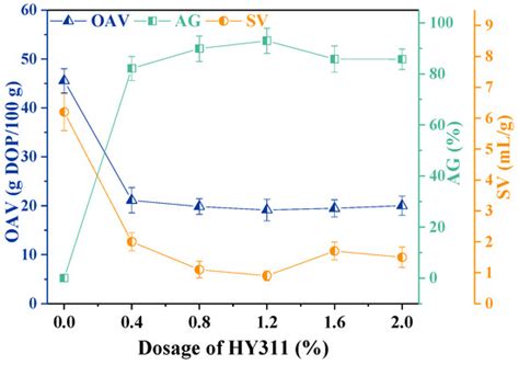 Surface Modification Of Caco3 By Ultrasound Assisted Titanate And