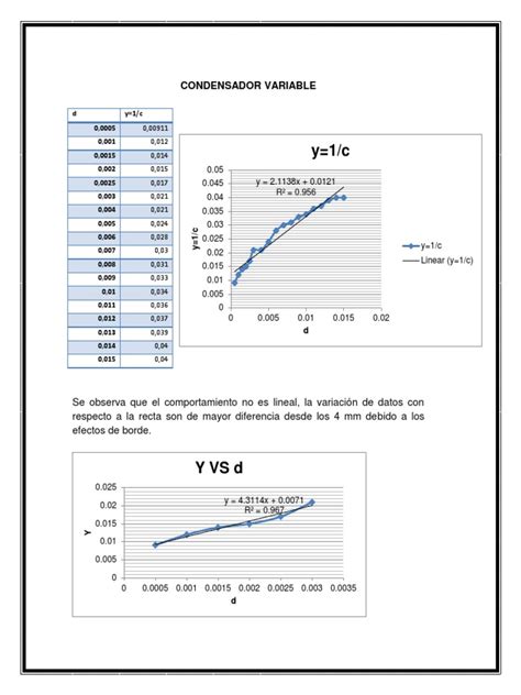 Condensador Variable Pdf Condensador Voltaje