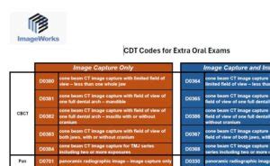 Dental Cone Beam And Panoramic CDT Codes