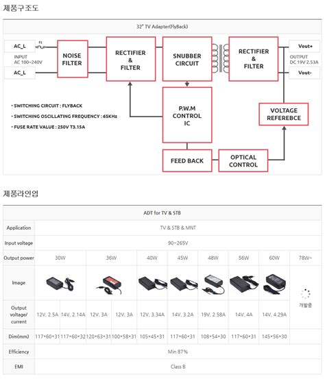 Adapter For Electronics By 주 동양이엔피 코머신 판매자 소개 및 제품 소개