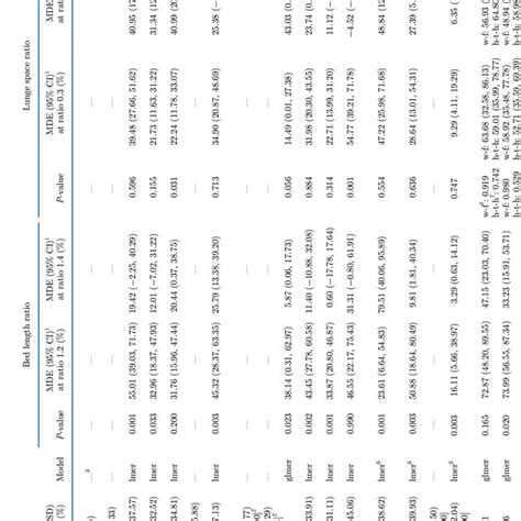 Ethogram Of Observed Movements During Lying Down And Standing Up
