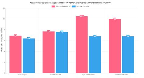 What Is Switch Power Consumption At Virginia Corns Blog
