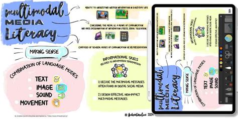 Multimodality Or Multimodal Media Literacy At A Glance Apple