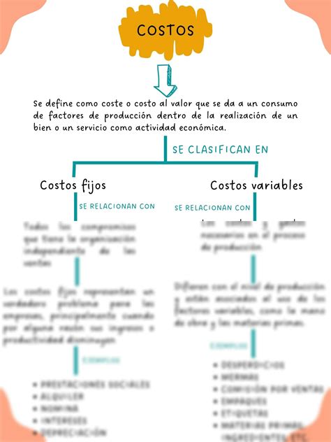 Solution Costos Fijos Y Variables Mapa Conceptual Studypool The