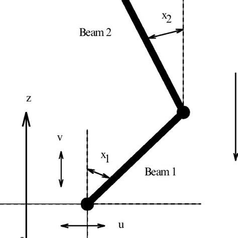 inverted double pendulum download scientific diagram