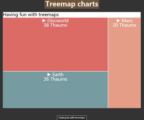 example of use of echarts4r to make a treemap · github