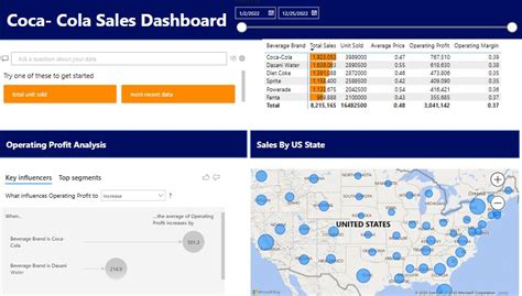 Datafam Datavisualization Cocacolasales Powerbi Dataanalysis
