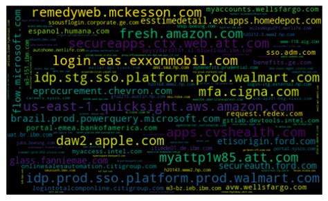 Cacat Keamanan Pada Produk Atlassian Jira Confluence Trello Bitbucket Yang Mempengaruhi