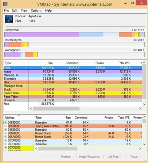 Using Rammap And Vmmap Tools To Troubleshoot Windows