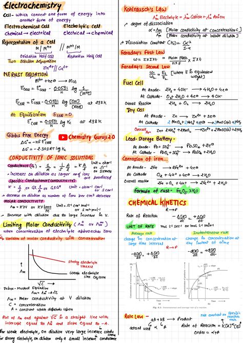 SOLUTION Physics Chemistry Formula Sheet Class 12 Studypool