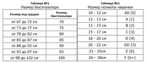 Як підібрати бюстгальтер за розміром і формою правильно для обвислого ...