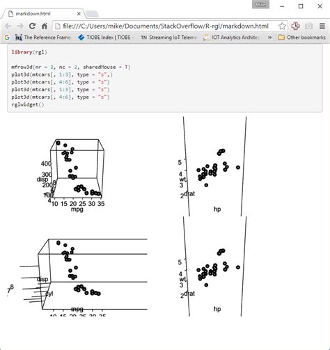 Knitr Side By Side Rgl Plots With R Markdown Stack Overflow