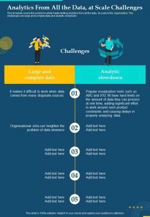 Analytics From All The Data At Scale Challenges One Pager Sample Example Document PPT Presentation
