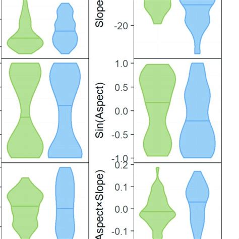 Distribution Of Tree Species Richness And Associated Drought