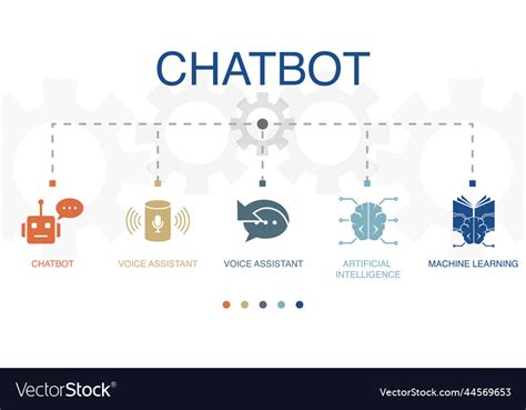 Chatbot Voice Assistant Autoresponder Royalty Free Vector