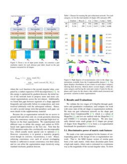 CoSegNet Deep Co Segmentation Of 3D Shapes With Group Consistency Loss