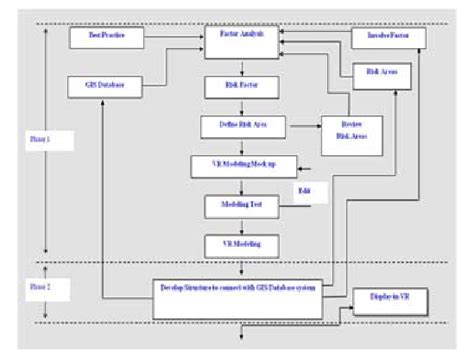 A Research Concept Download Scientific Diagram