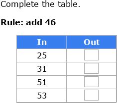 IXL Addition Input Output Tables Up To Two Digits Primary Maths Practice