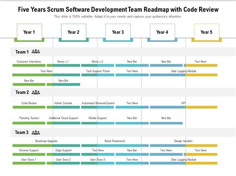 Five Years Scrum Software Development Team Roadmap With Code Review Mockup