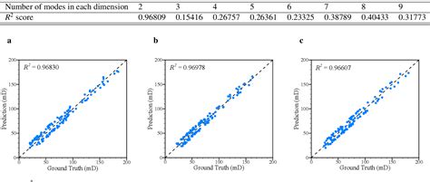 Figure 1 From A Novel Fourier Neural Operator Framework For