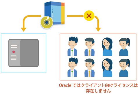 Oracleライセンス購入ガイド ライセンスの種類 株式会社NTTデータ先端技術