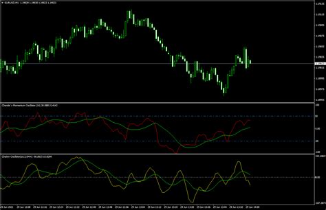 Mt4 Indicator Requests And Ideas Page 1870