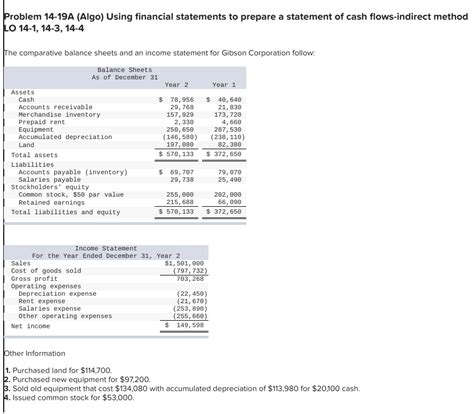 solved problem 14 19a algo using financial statements to