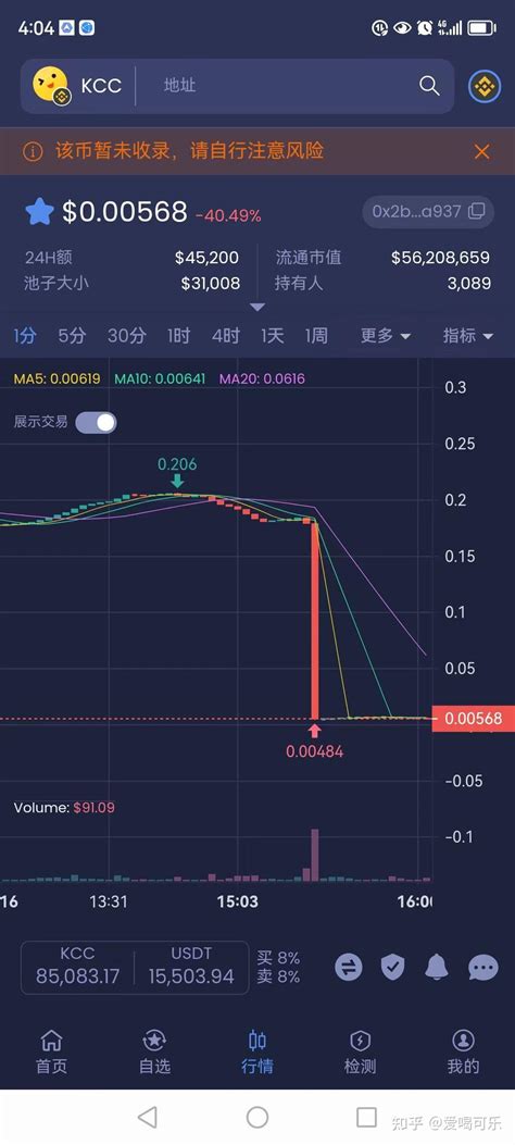 实锤kcc抢拍项目崩盘！ 知乎