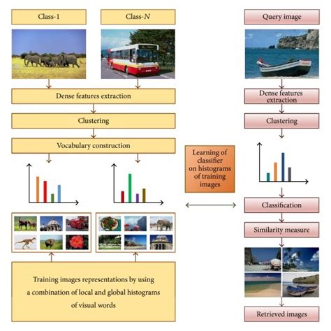 Block Diagram Of Proposed Research Based On A Combination Of Local And Download Scientific