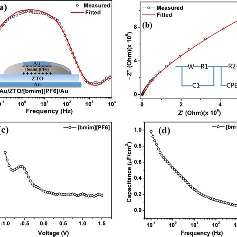 A Epsc Curve Of Zto Tft Based Neuromorphic Transistor For A Single Download Scientific Diagram