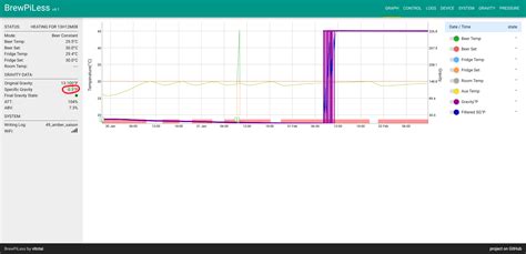 Underflow Of Gravity Readings In The Graph · Issue 389 · Vitotaibrewpiless · Github