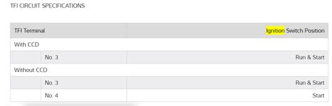 How To Set The Timing Without Timing Light