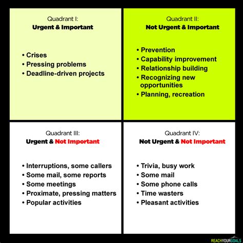 How To Use The Franklin Covey Time Matrix Youtube How To Use The